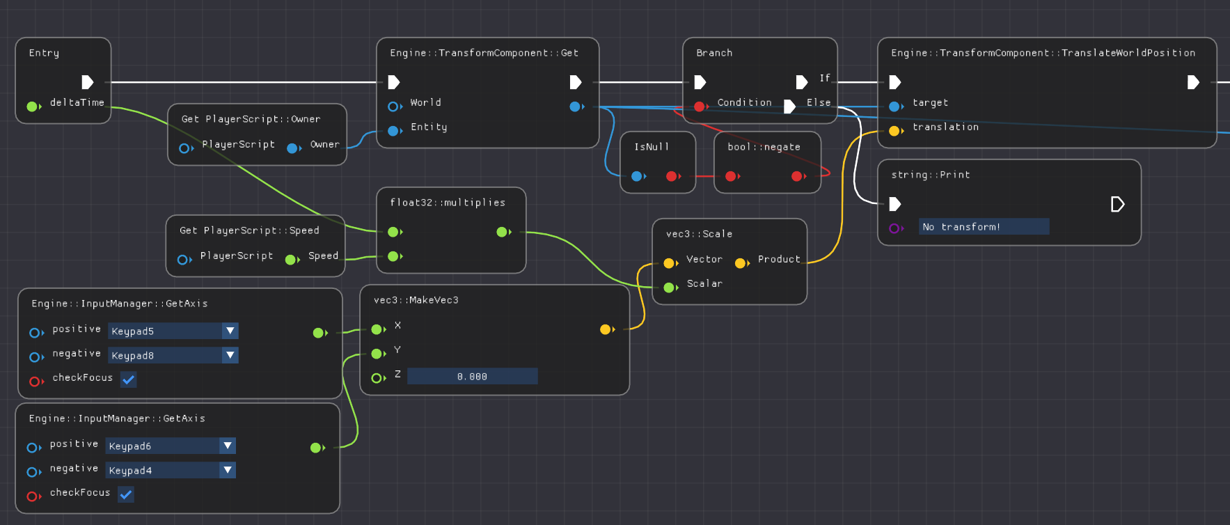 Visual Scripting | Guus Kemperman
